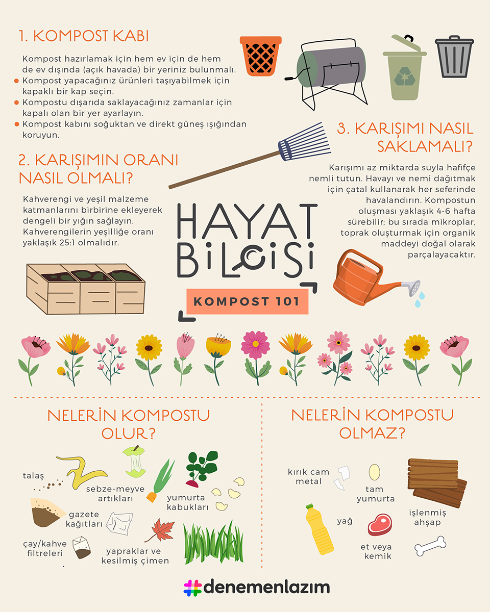 Kompost 101: Atık Gıdaları Toprağa Dönüştürmenin En Kolay Yolu